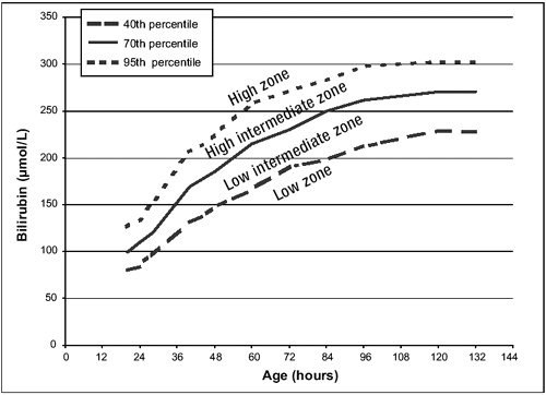 ᐅ Ictère néonatal