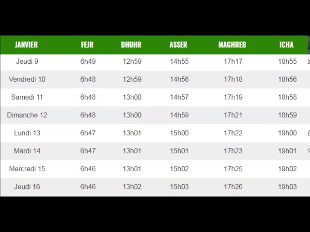 ᐅ Saint Joseph de la Madeleine : 5 activités incontournables à découvrir