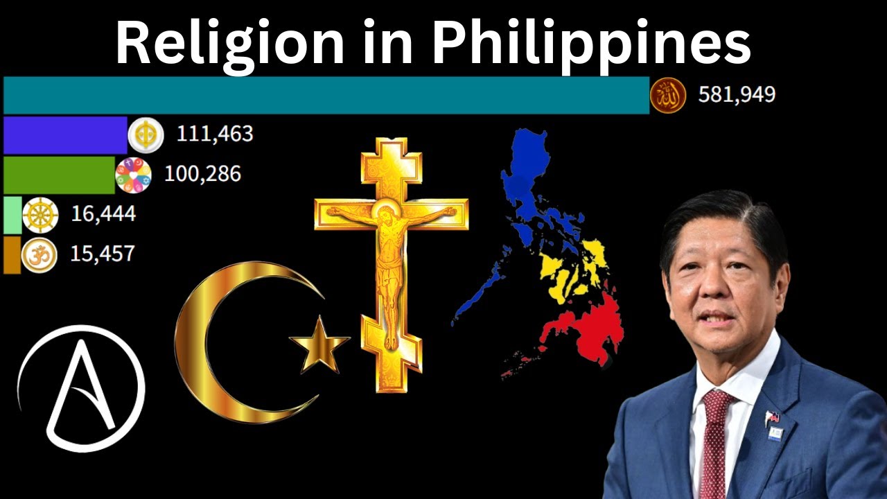 ᐅ Religion Philippines : 7 croyances fascinantes à découvrir